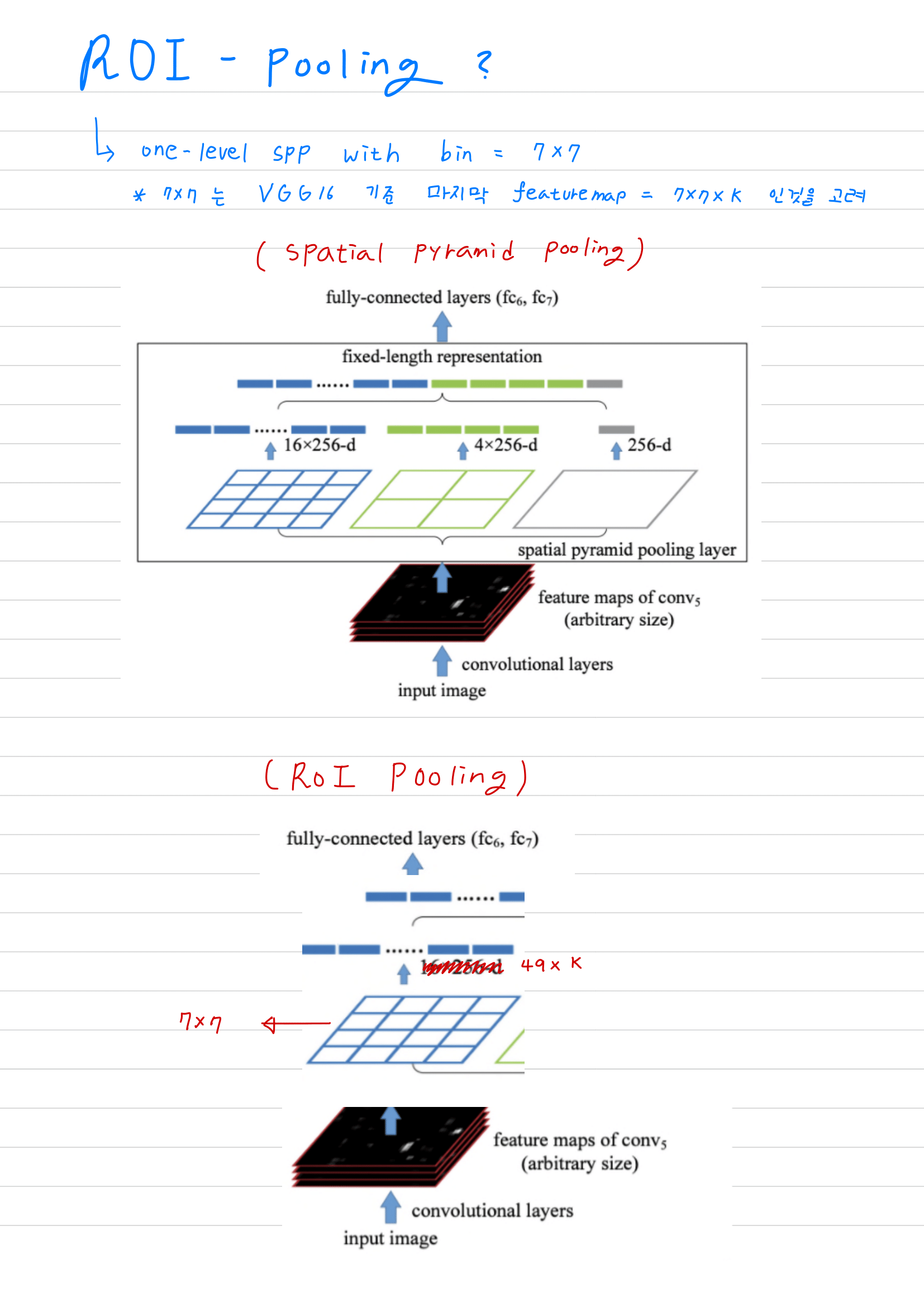 【lecture 13 4】fast R Cnn Overview And Details Resnet Fine Tuning